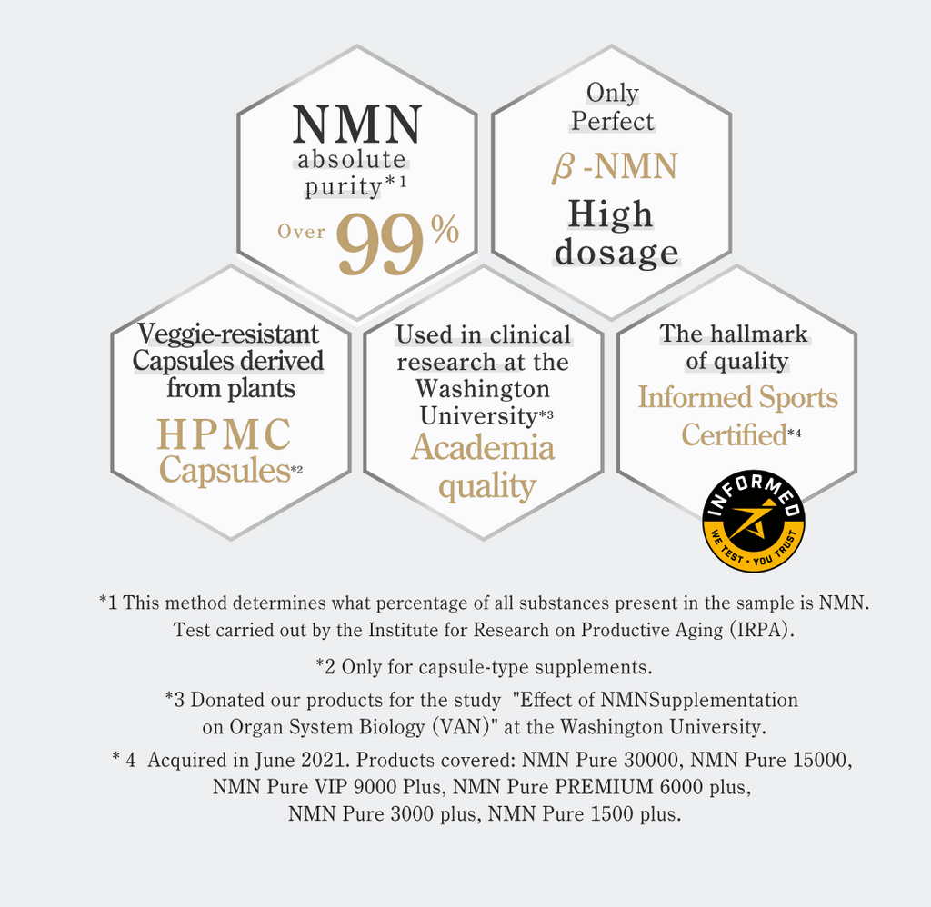 Mirai Lab Official Online Store｜NMN supplements and other superior qua